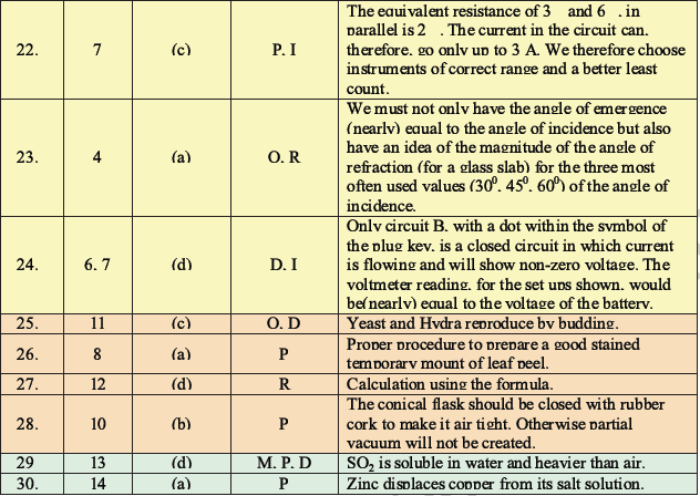 CBSE Class 10 Science MCQs Set 6 with Answers CBSE Class 10 Science MCQs Set 6 with Answers